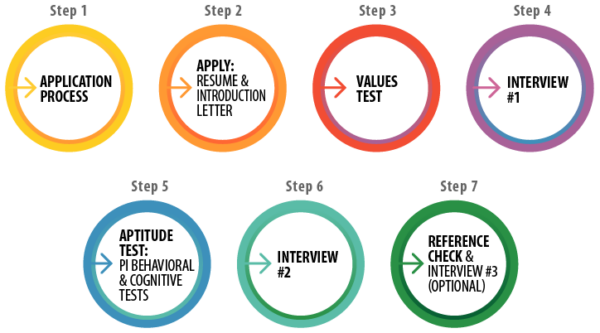Careers - Taurus Commercial